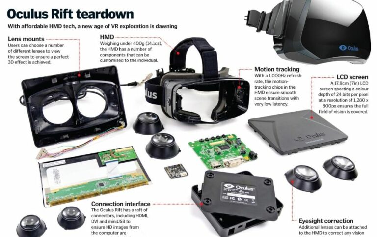 Mengenal Komponen di dalam Headset Virtual Reality - howieandbelle